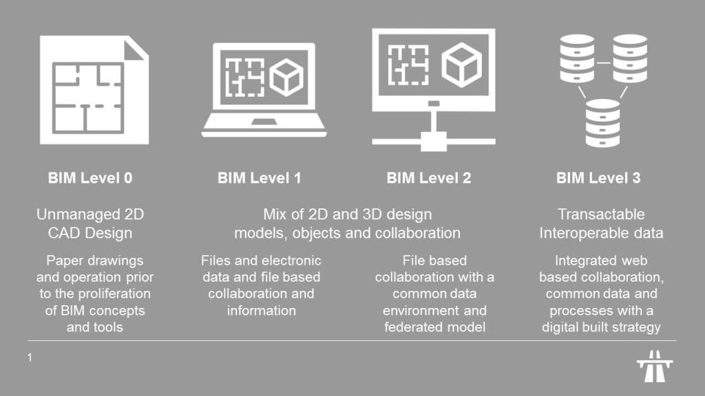 How to Basic – BIM Level’s and 2-6D’s – Civil Engineer