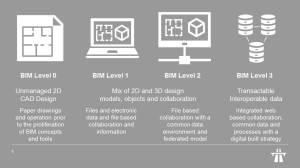 How to Basic – BIM Level’s and 2-6D’s – Civil Engineer